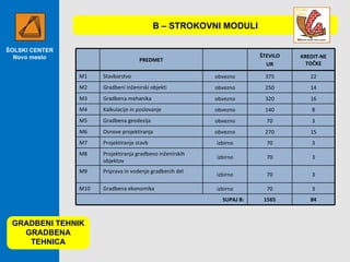 Gradbeni tehnik - informacije | PPT