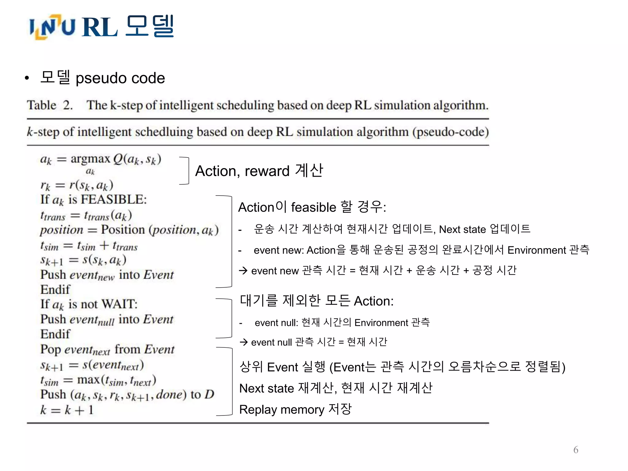 Infeasible action.pptx