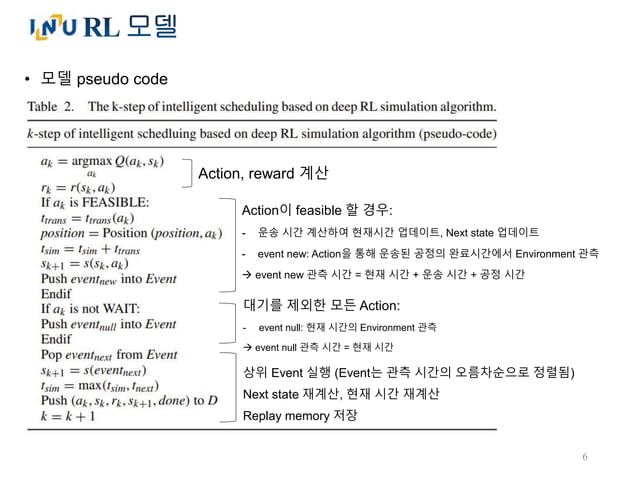 Infeasible action.pptx