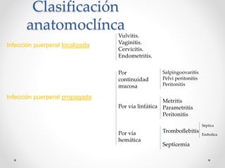 Infección puerperal para estudiar | PPTX