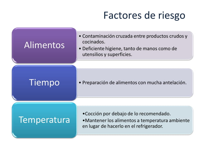 Infección alimentaria | PPT