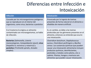 Infección alimentaria | PPT