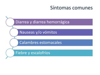 Infección alimentaria | PPT
