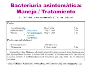 Infección del tracto urinario y gestación | PPTX