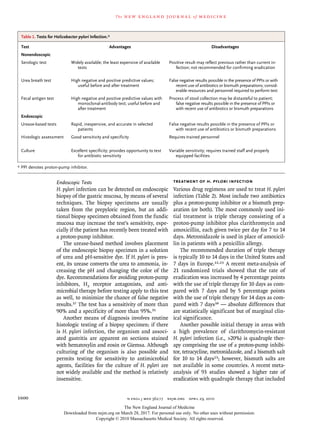 Infeccion by helicobacter pylori | PDF | Digestive Disorders | Diseases ...
