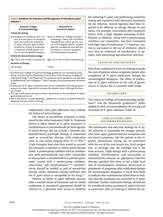 Infeccion by helicobacter pylori | PDF | Digestive Disorders | Diseases ...