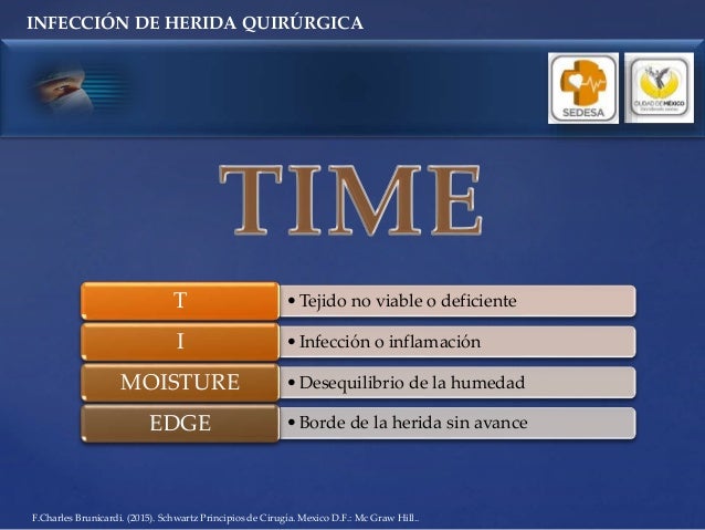 Infeccion de herida quirurgica