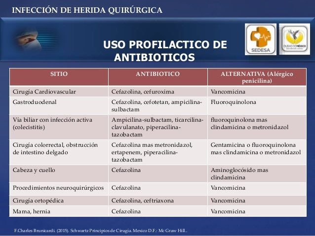 Infeccion de herida quirurgica