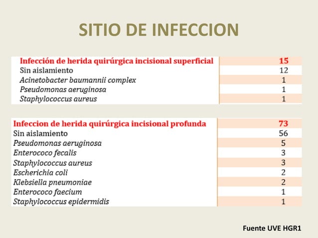 Infeccion del sitio operatorio