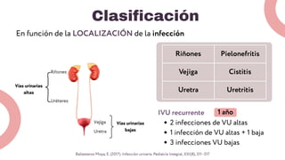 Infección de Vías Urinarias pedia .pdf