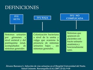 Infeccion de vias urinarias Urología | PPTX