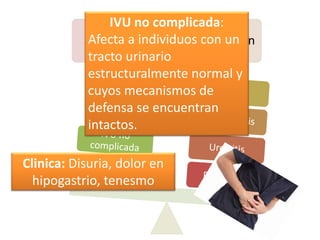Infecciones de-vías-urinarias | PPTX