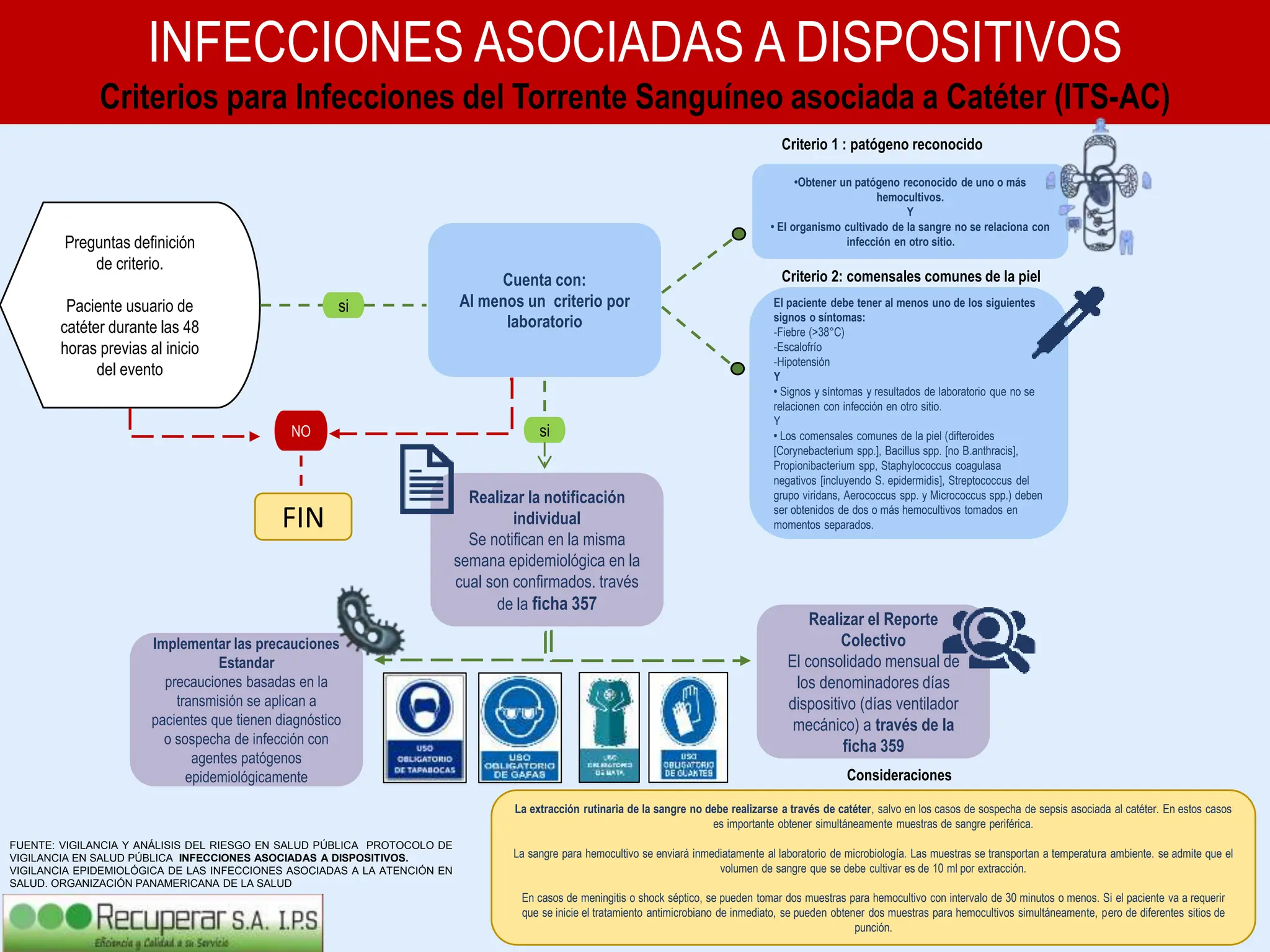 infecciones asociadas a la atención en salud.pptx