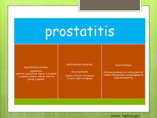 Infecciones del tracto urinario | PPTX