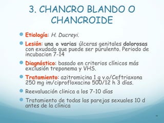 Infecciones en la mujer 2014 dra isabel alvarez | PPT