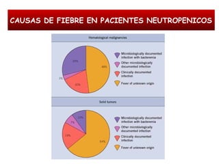 Infecciones En Paciente Neutropenico | PPT