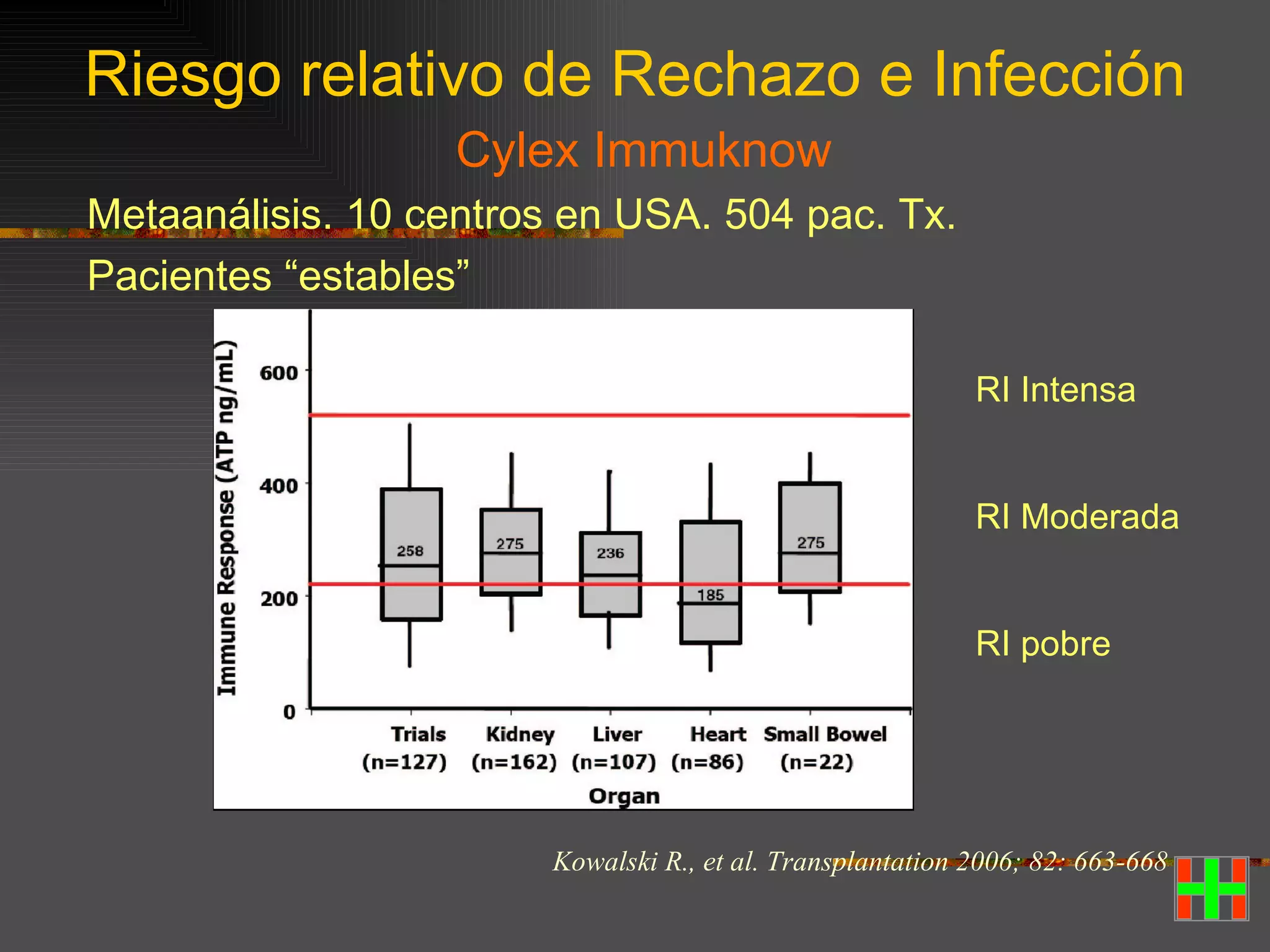 Infecciones es pacientes inmunocomprometidos | PPT | Infectious ...