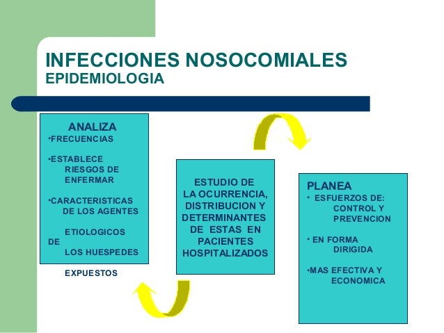 Enfermedades Nosocomiales Ejemplos