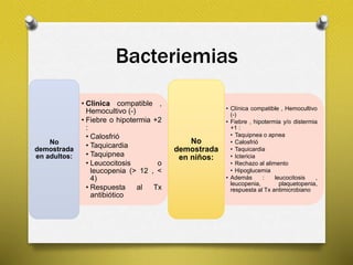 Infecciones nosocomiales | PPTX
