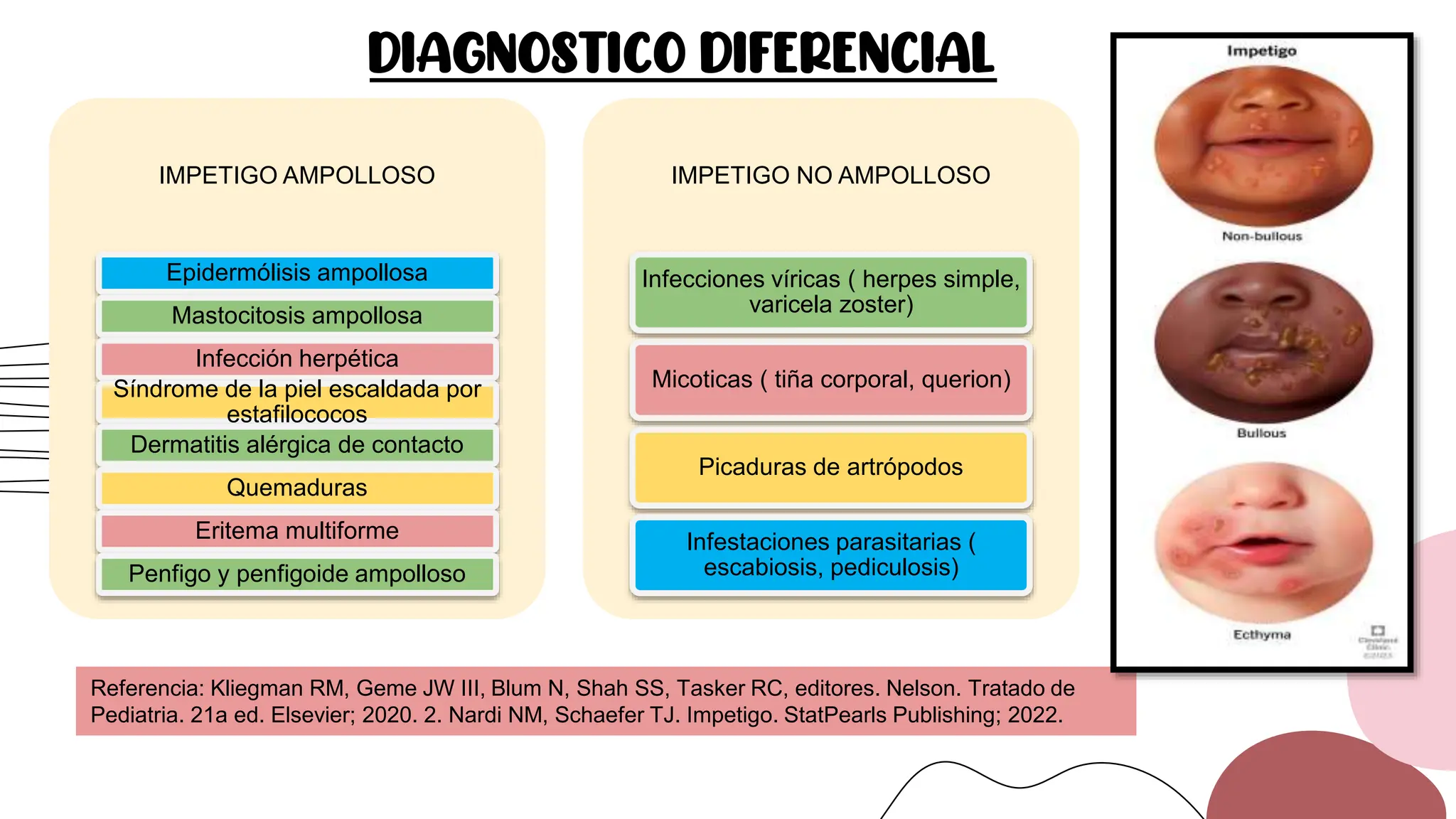 Infecciones de la piel y partes blandas(Impétigo, celulitis, erisipela ...