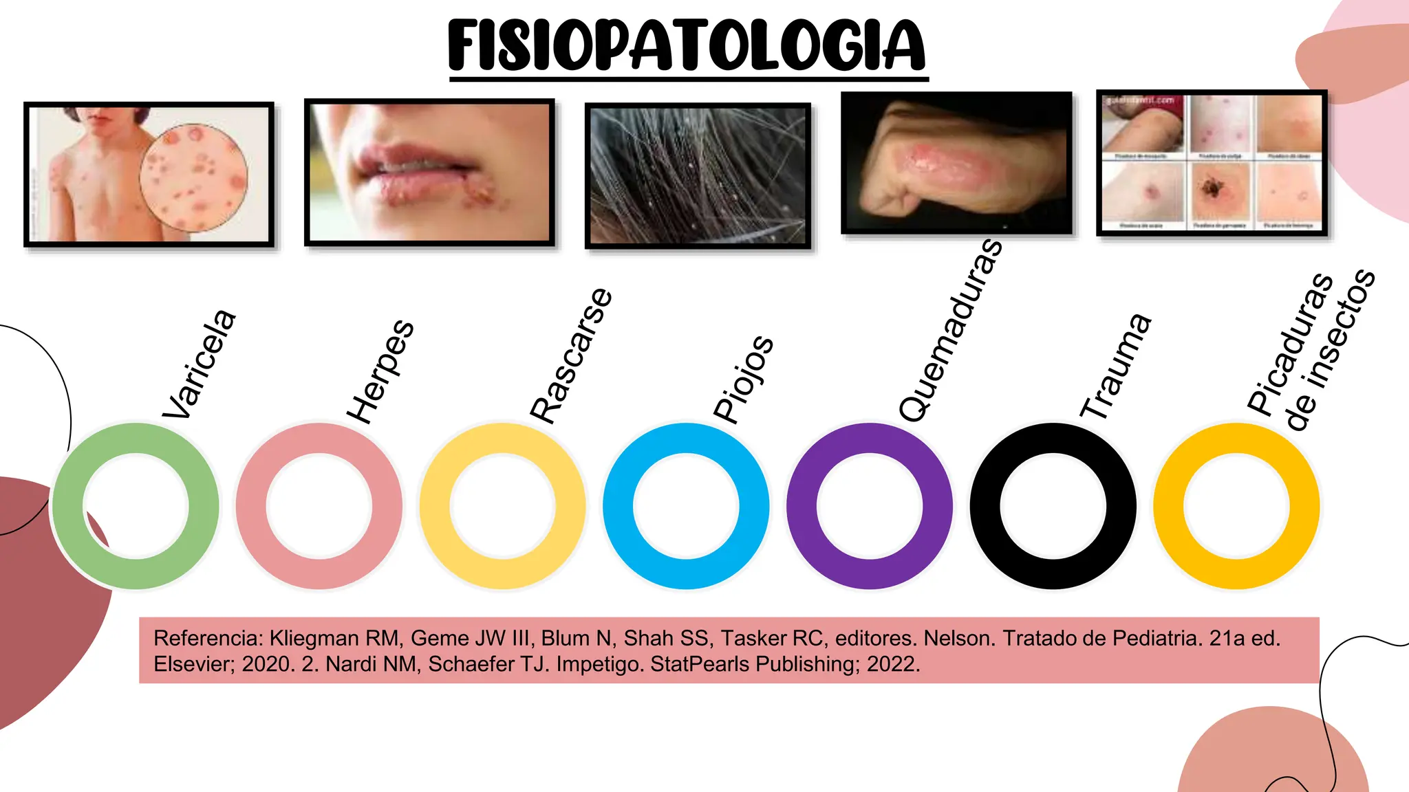 Infecciones de la piel y partes blandas(Impétigo, celulitis, erisipela ...