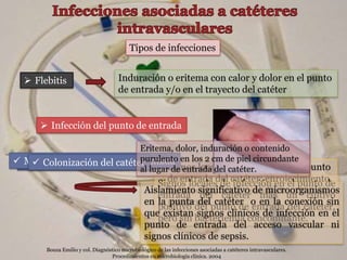 Infecciones por cateter | PPTX