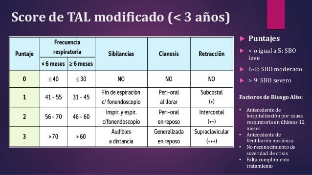 Infecciones respiratorias agudas