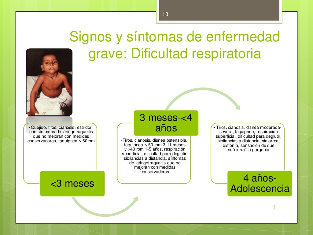 Infecciones Respiratorias Agudas En Menores De 5 Años