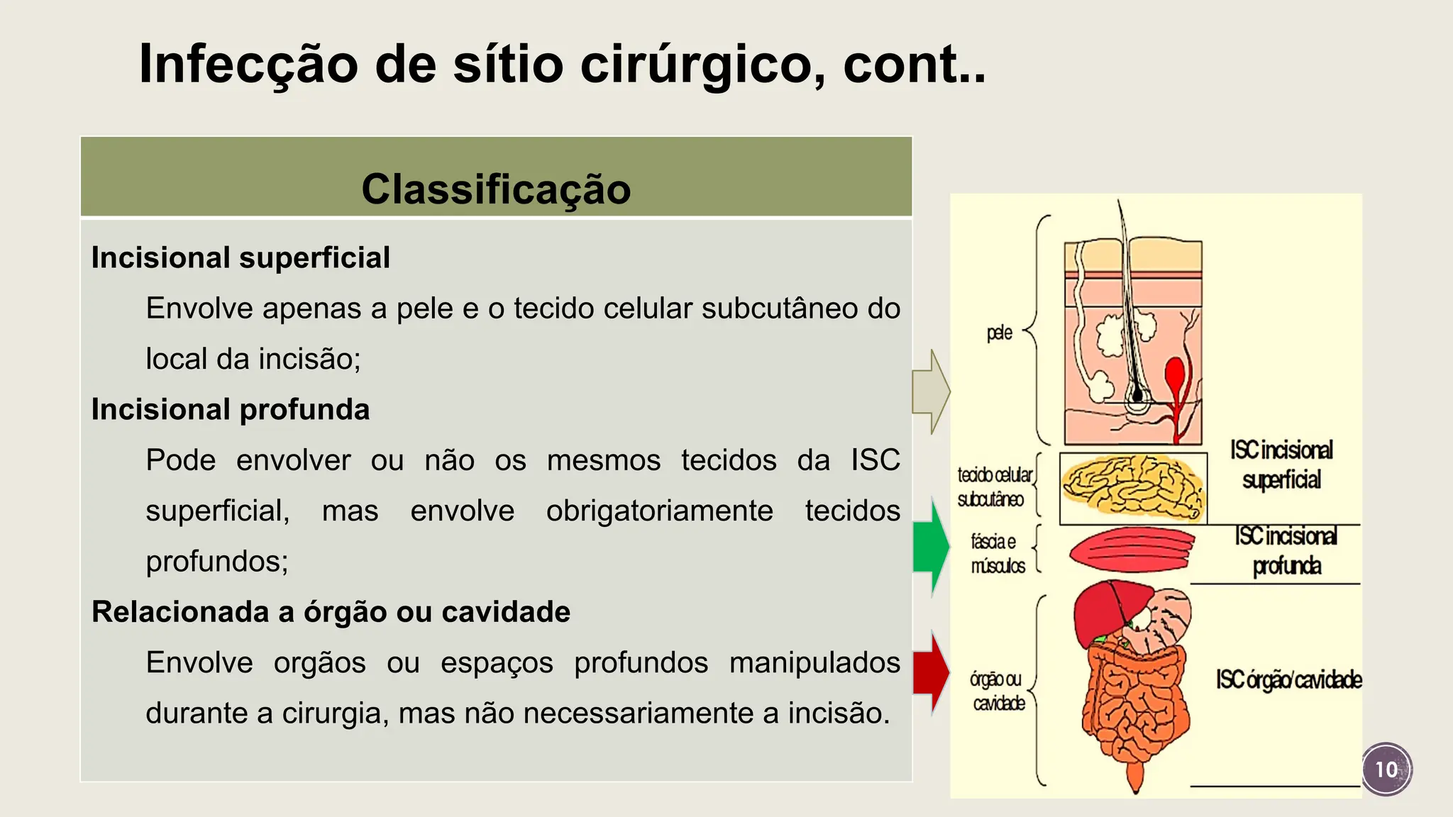 Infecções Cirurgicas, diagnóstico e tratamento.pptx