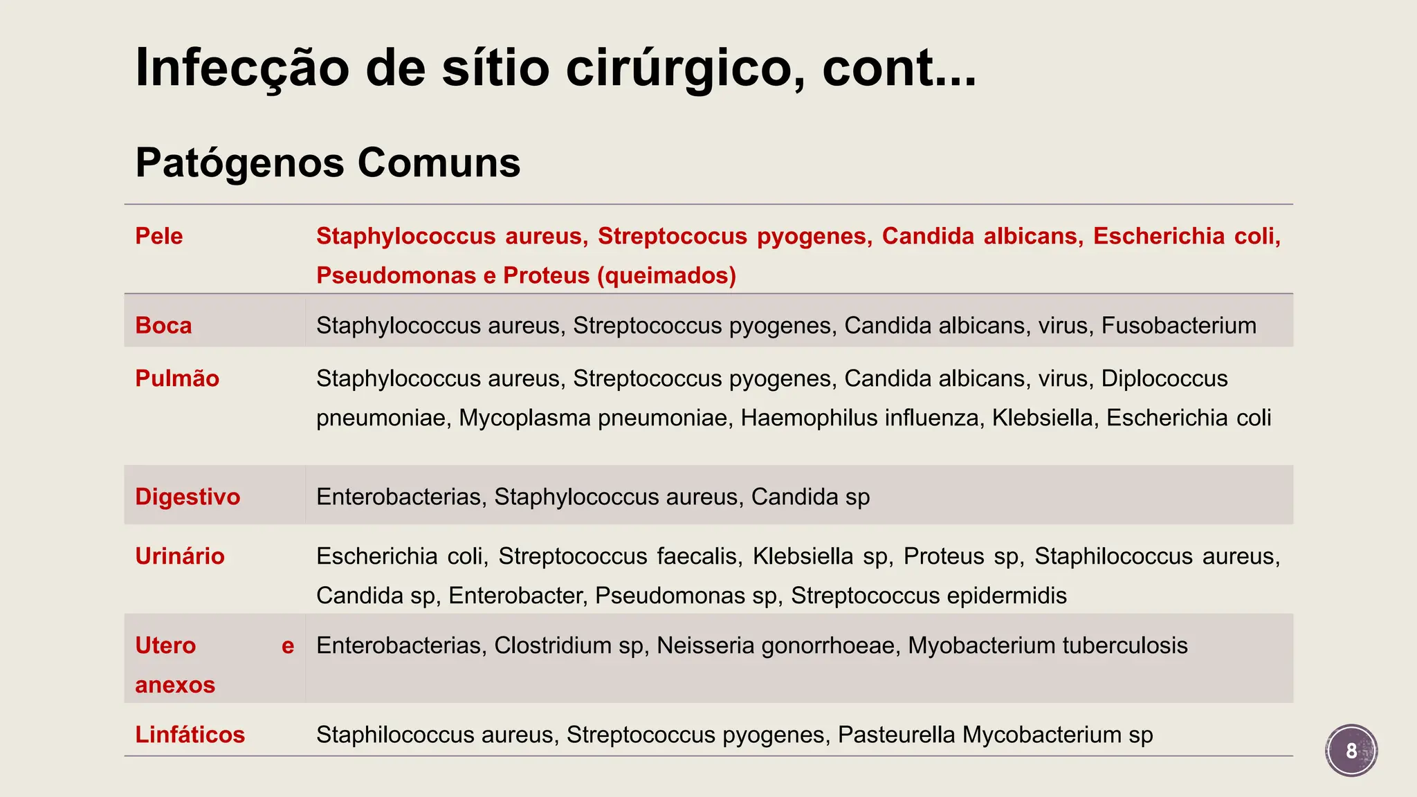 Infecções Cirurgicas, diagnóstico e tratamento.pptx