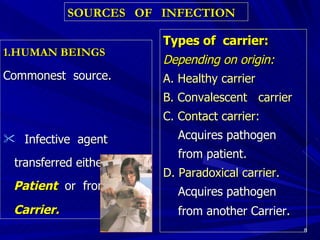 Infection | PPT