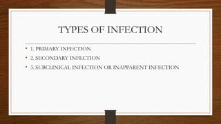 Infection | PPT