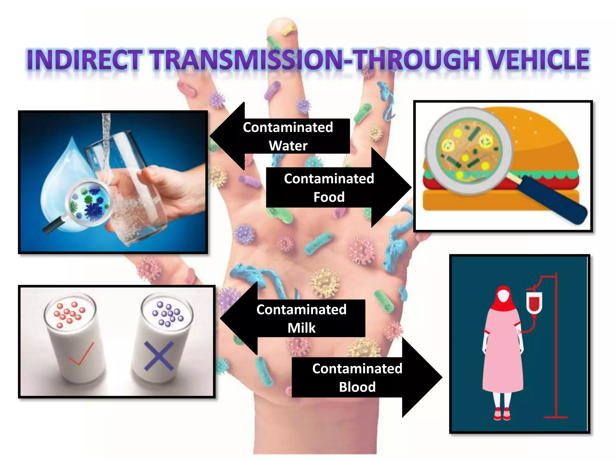 Infection-Source, Reservoir, Transmission & Prevention | PPTX