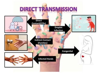 Infection-Source, Reservoir, Transmission & Prevention | PPTX