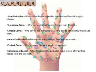 Infection-Source, Reservoir, Transmission & Prevention | PPTX