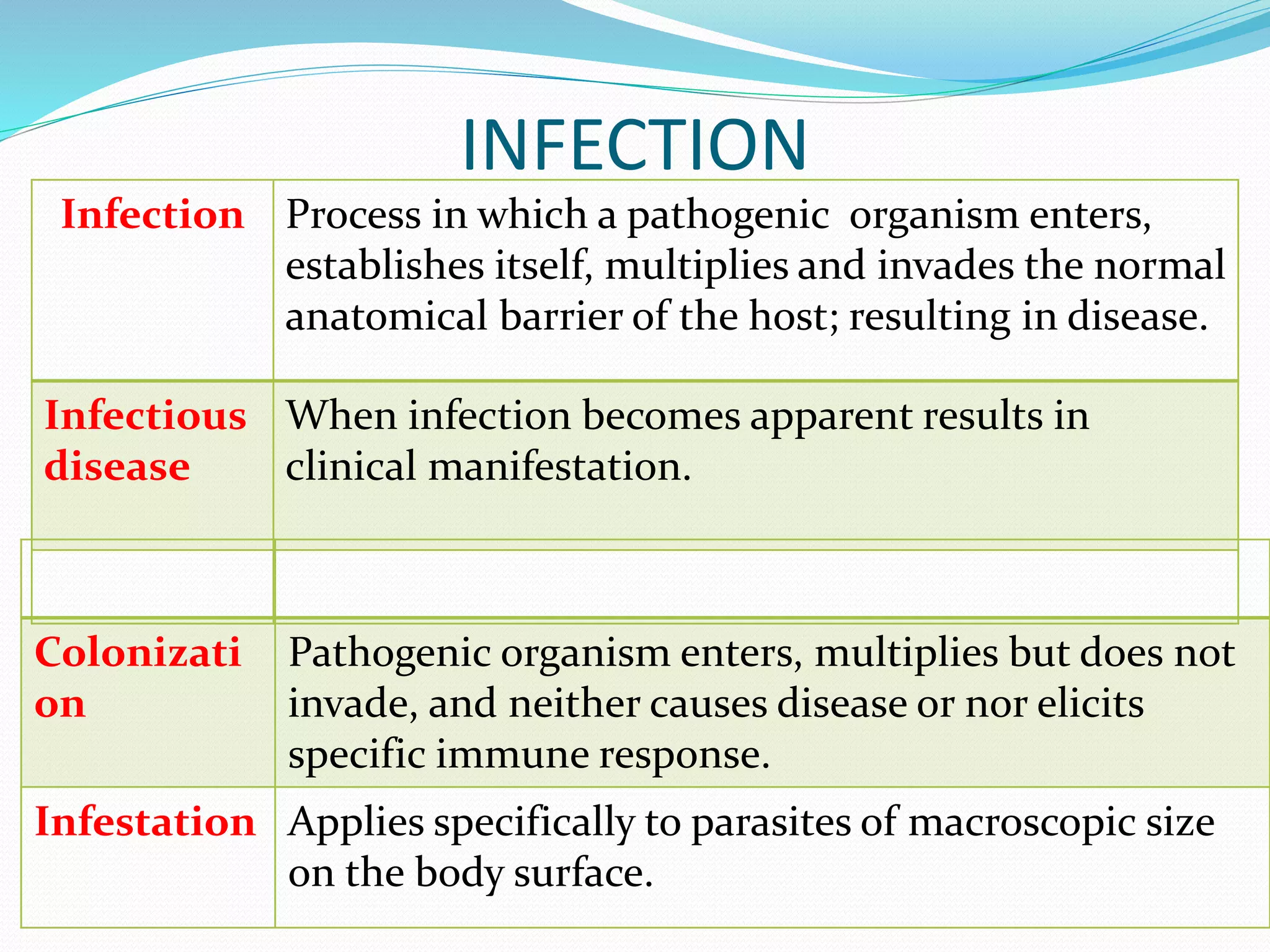 Infection | PPTX
