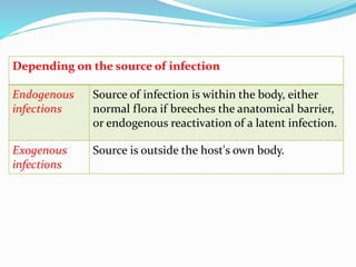 Infection | PPT