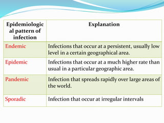 Infection | PPTX