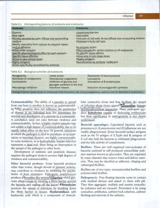 Infection Microbiology | PDF