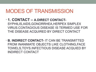 TYPES OF INFECTION AND INFECTION CYCLE .pptx