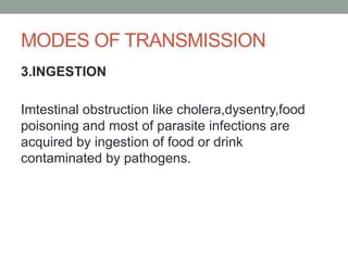 TYPES OF INFECTION AND INFECTION CYCLE .pptx