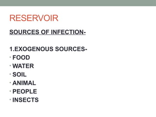 TYPES OF INFECTION AND INFECTION CYCLE .pptx