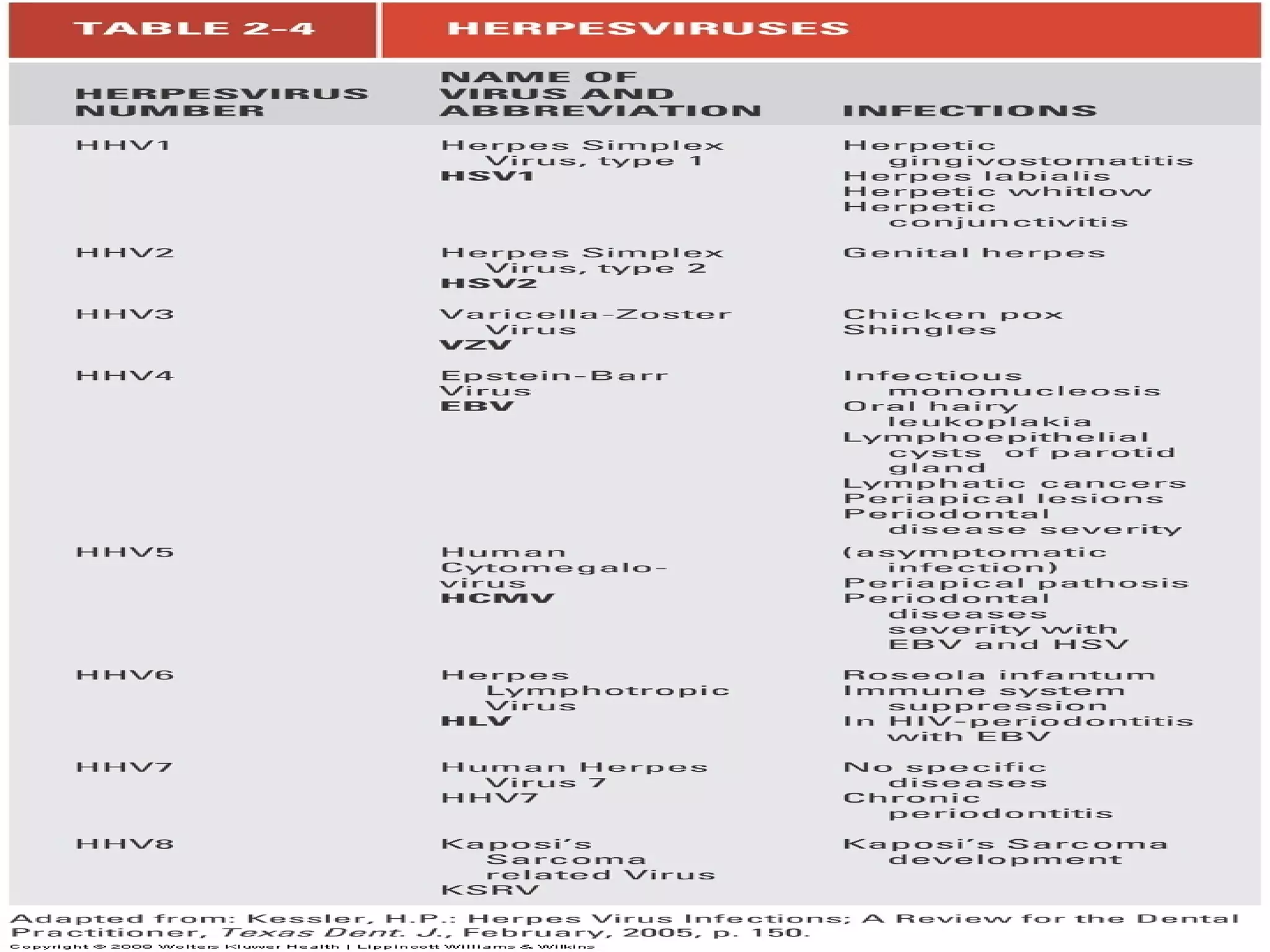 Infection control; Transmissible Disease | PPT