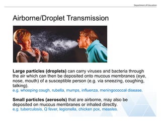 infection-control.pptx in dentistry. Aaa | PPT