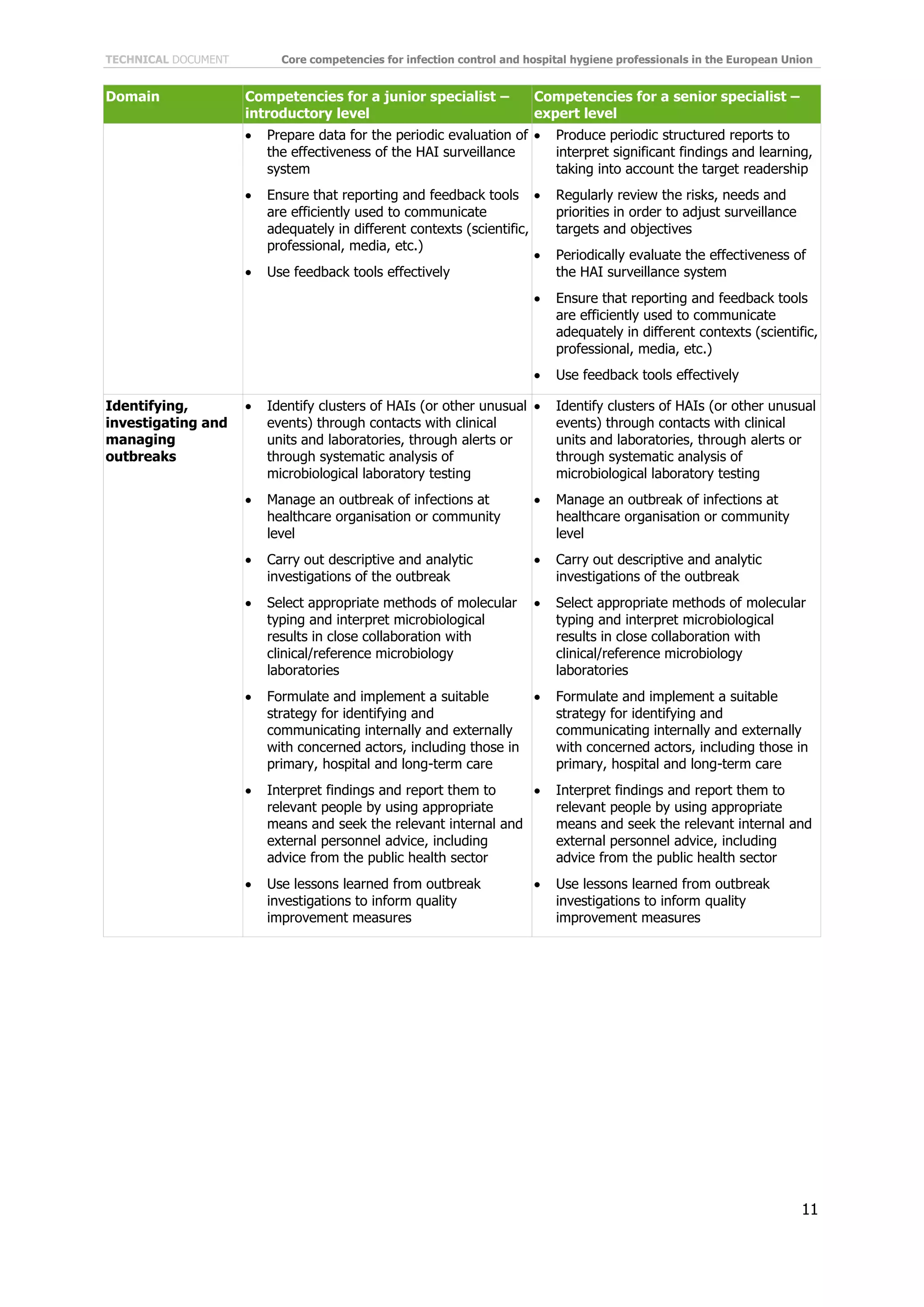 Infection control-core-competencies | PDF