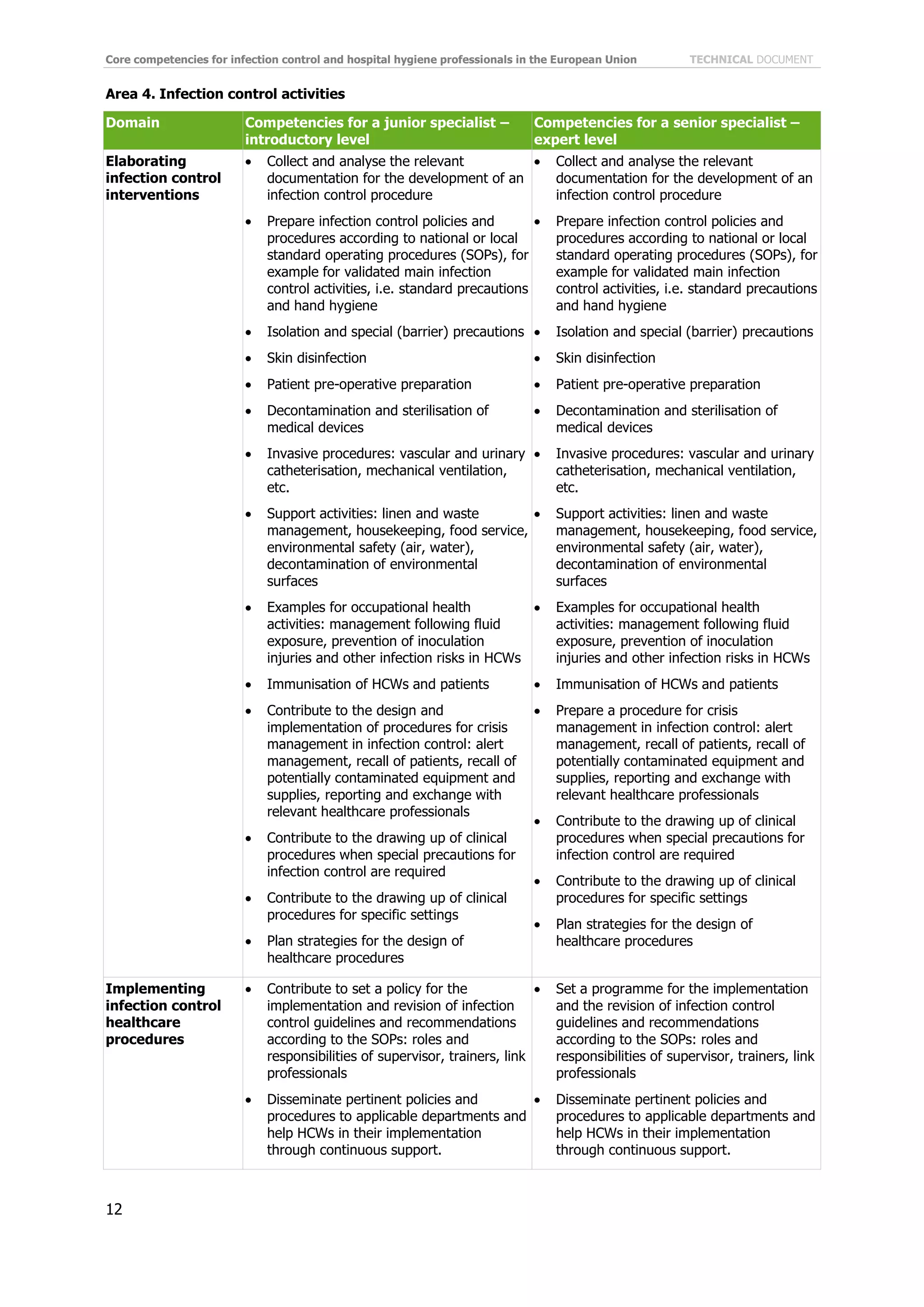 Infection control-core-competencies | PDF