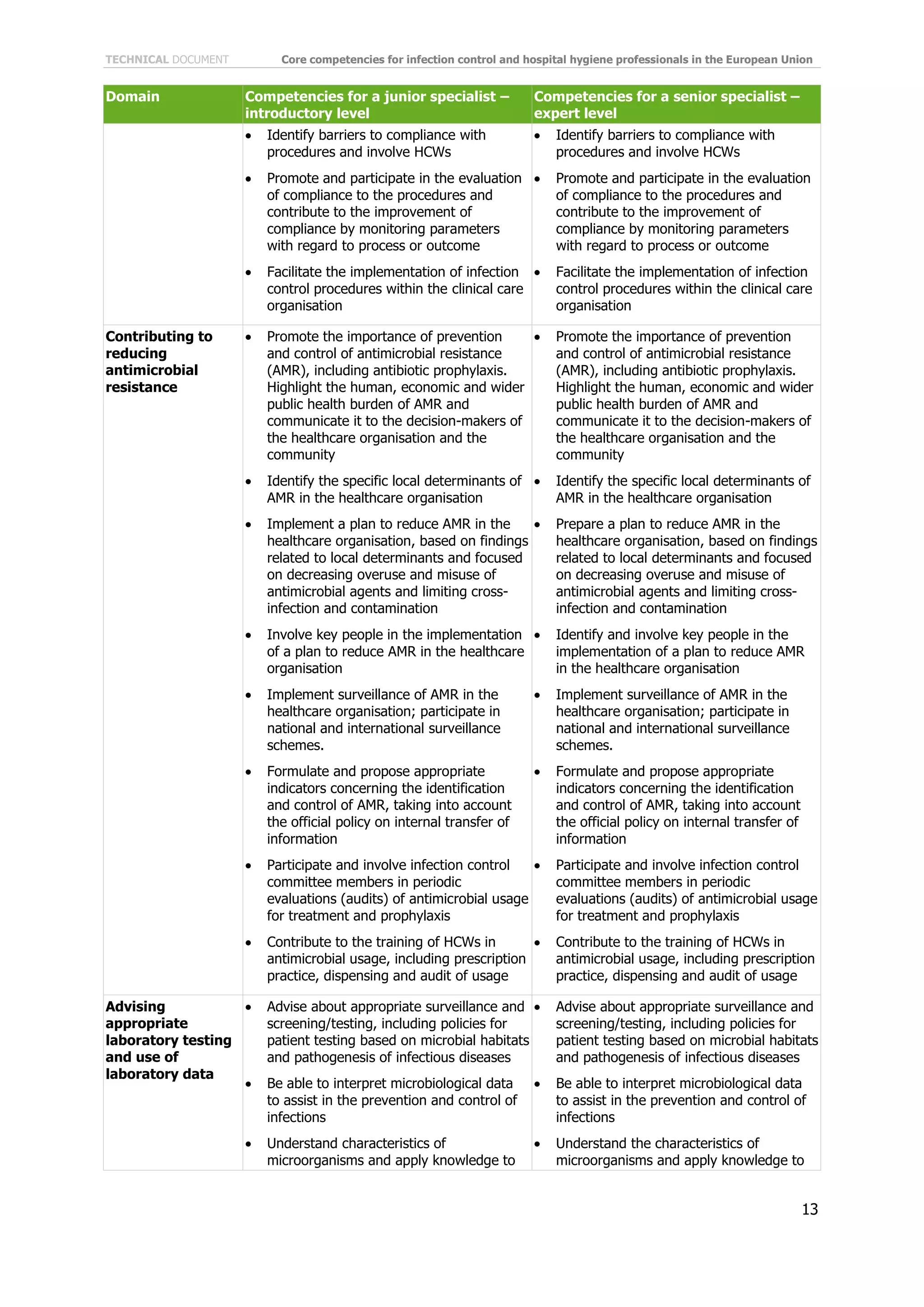 Infection control-core-competencies | PDF