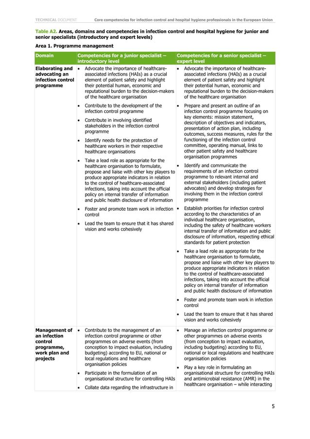 Infection control-core-competencies | PDF