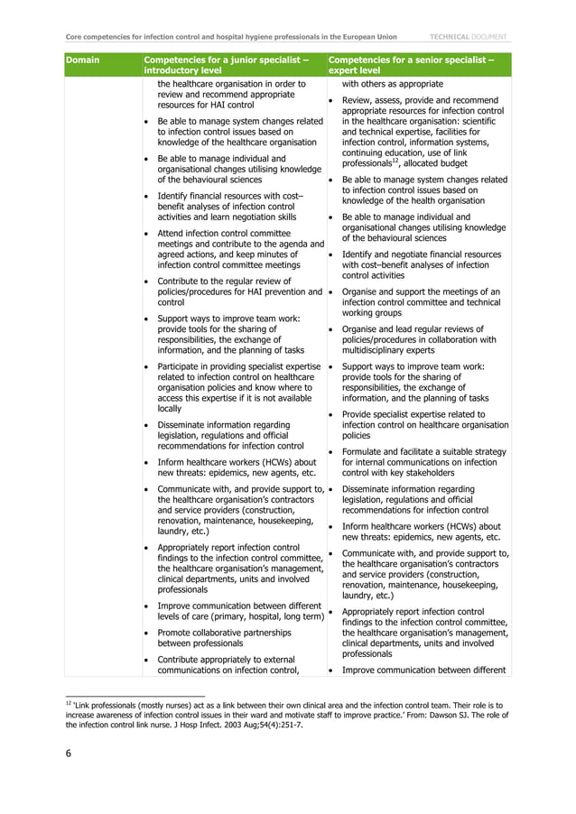 Infection control-core-competencies | PDF