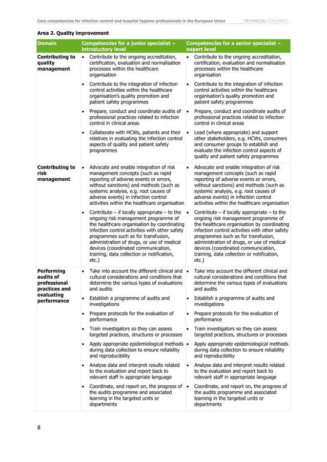 Infection control-core-competencies | PDF
